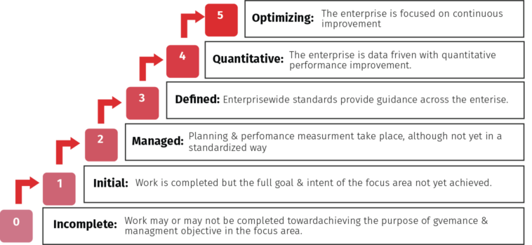 Capability Assessment And Performance Business Beam capability-assessment-and-performance-business-beam